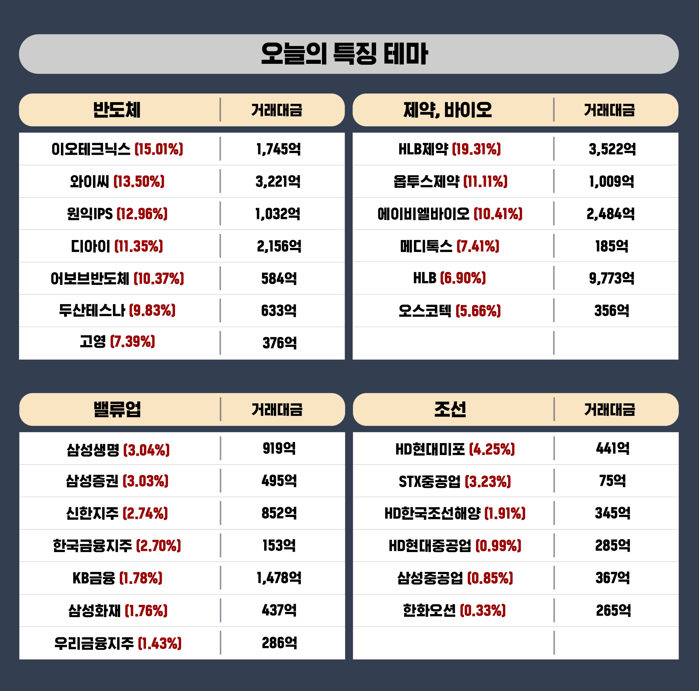 74목 장마감 데일리 브리핑 핵심 투자전략